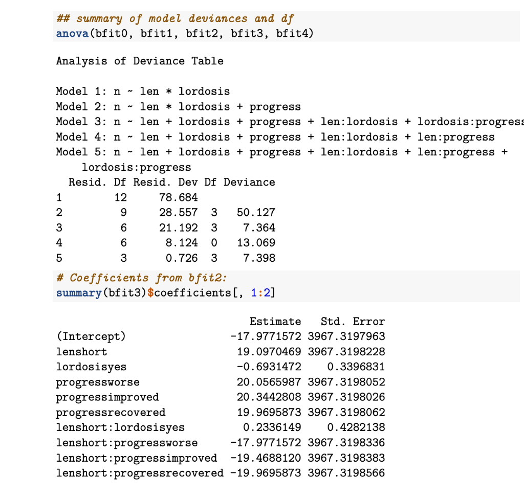 Solved 4. The following data come form a study of back pain | Chegg.com