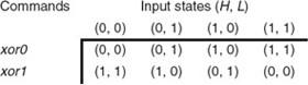 Solved Draw a finite state machine depicting the semantics | Chegg.com
