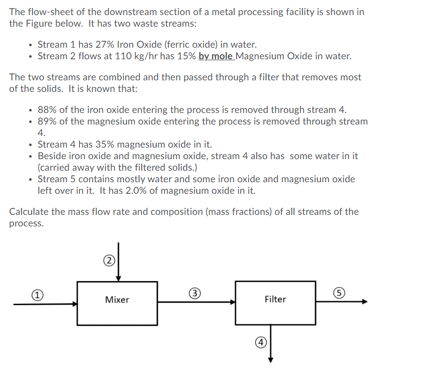 Solved The flow-sheet of the downstream section of a metal | Chegg.com