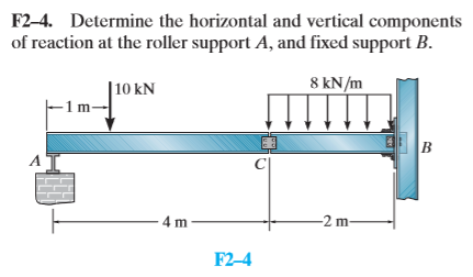 the horizontal and vertical components F2-4. | Chegg.com