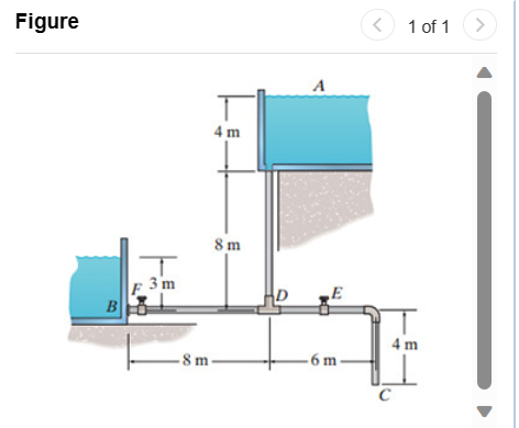 Solved Water from the reservoir at A ﻿drains through the | Chegg.com