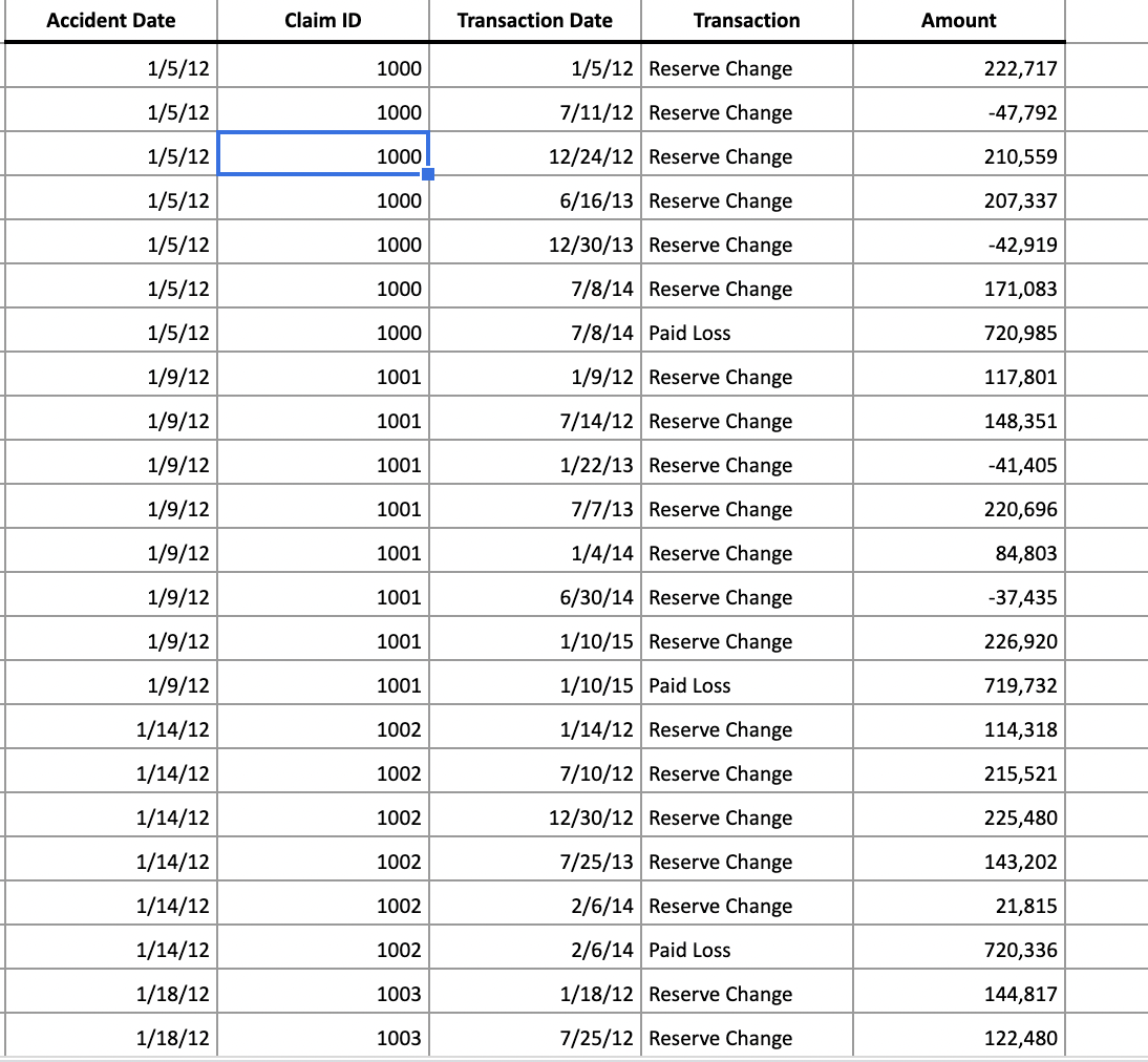 Add columns to the transaction-level data showing the | Chegg.com