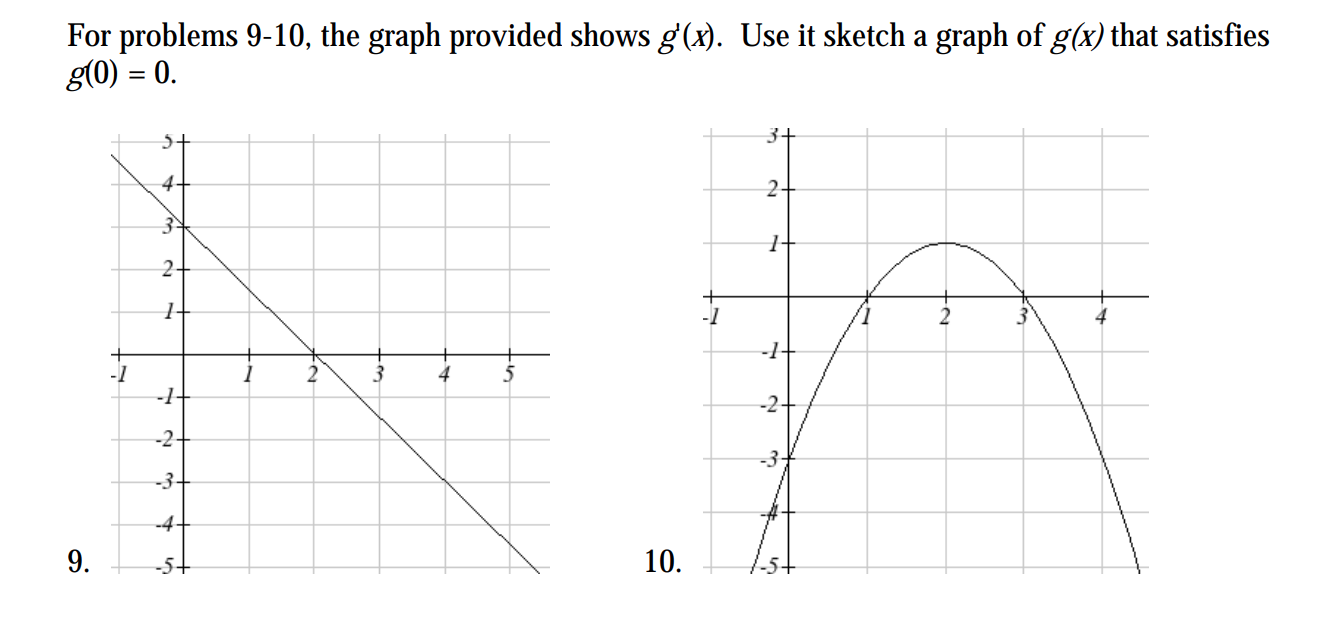 Solved For problems 9-10, the graph provided shows g'(x). | Chegg.com