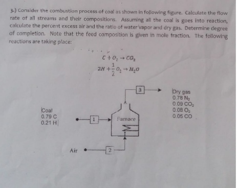 Solved 3.) Consider the combustion process of coal as shown | Chegg.com