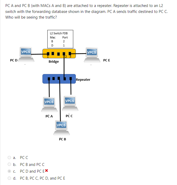 Solved PC A and PC B (with MACs A and B) are attached to a | Chegg.com