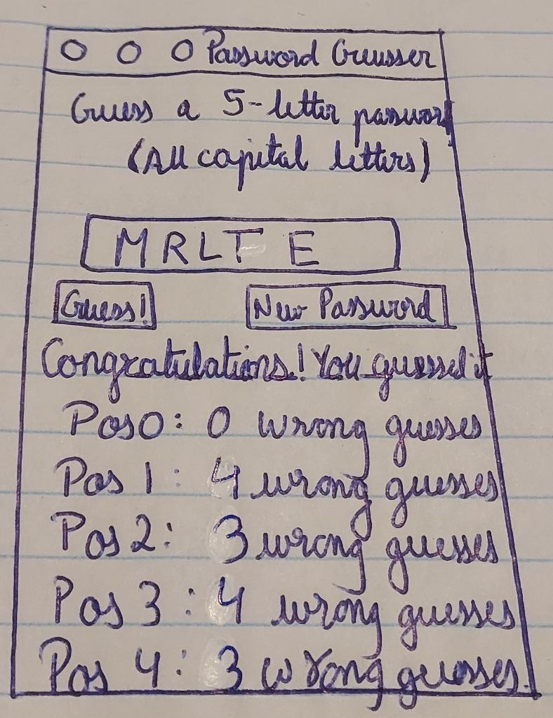 Solved plz create a java program asap Create a graphical | Chegg.com