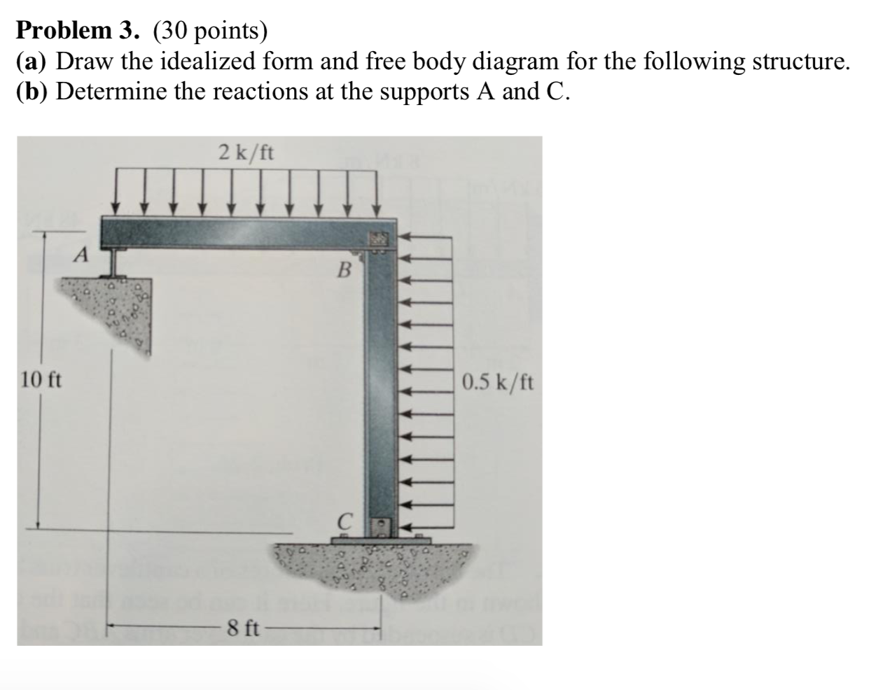 Solved Problem 3. (30 points) (a) Draw the idealized form | Chegg.com