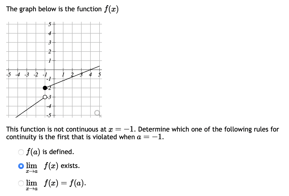Solved The graph below is the function f(x)This function is | Chegg.com