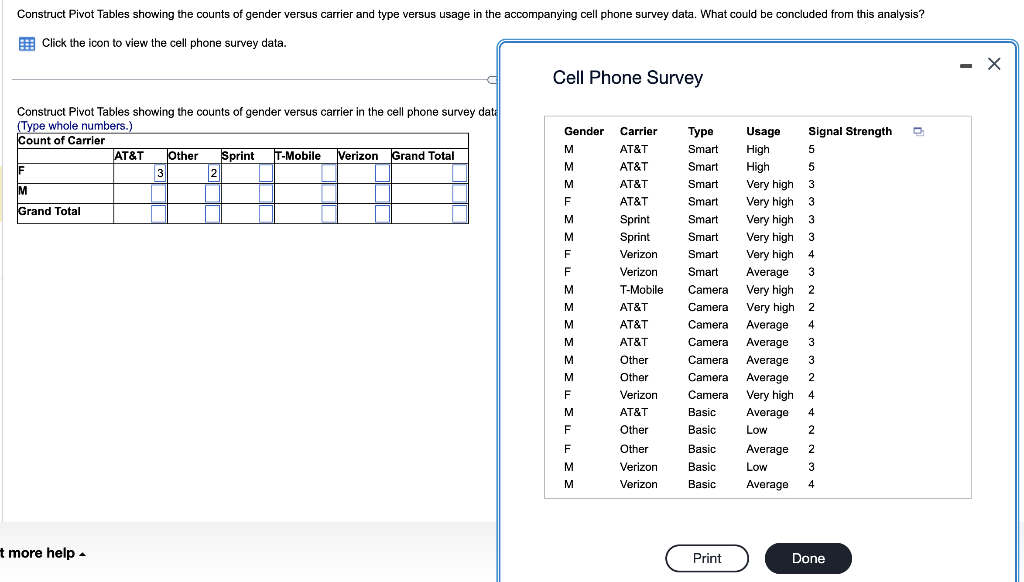 Solved Cell Phone Survey Construct Pivot Tables showing the | Chegg.com