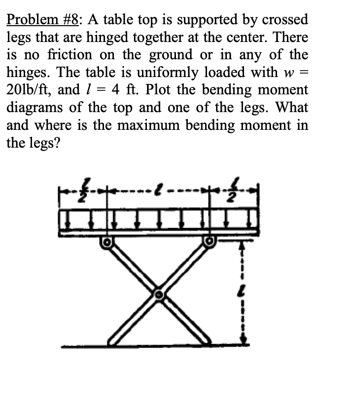 Solved Problem #8: A table top is supported by crossed legs | Chegg.com