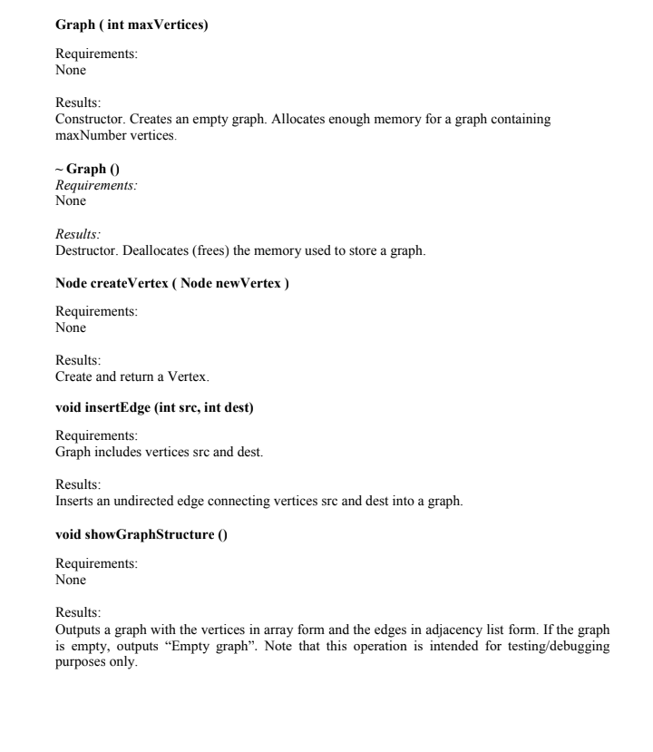 Solved implement the Graph ADT using Adjacency List. and | Chegg.com