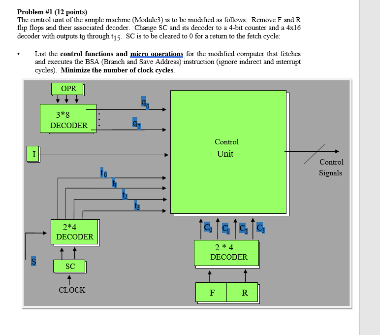 Solved Problem #1 (12 points) The control unit of the simple | Chegg.com