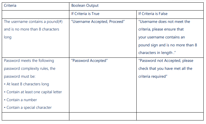 Solved Project Description: Registration and login feature | Chegg.com