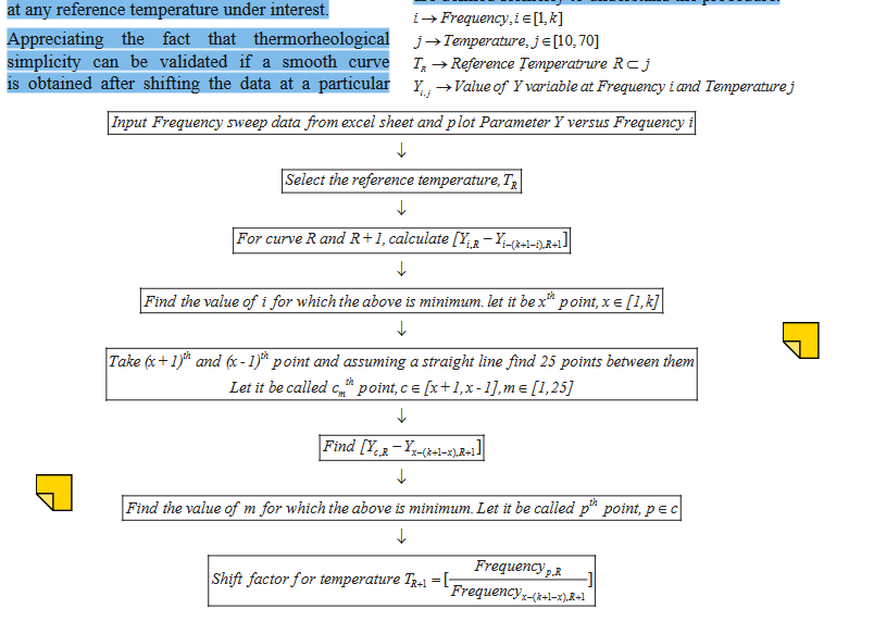 Solved The shift factor laws, as given by Arrhenius and WLF | Chegg.com