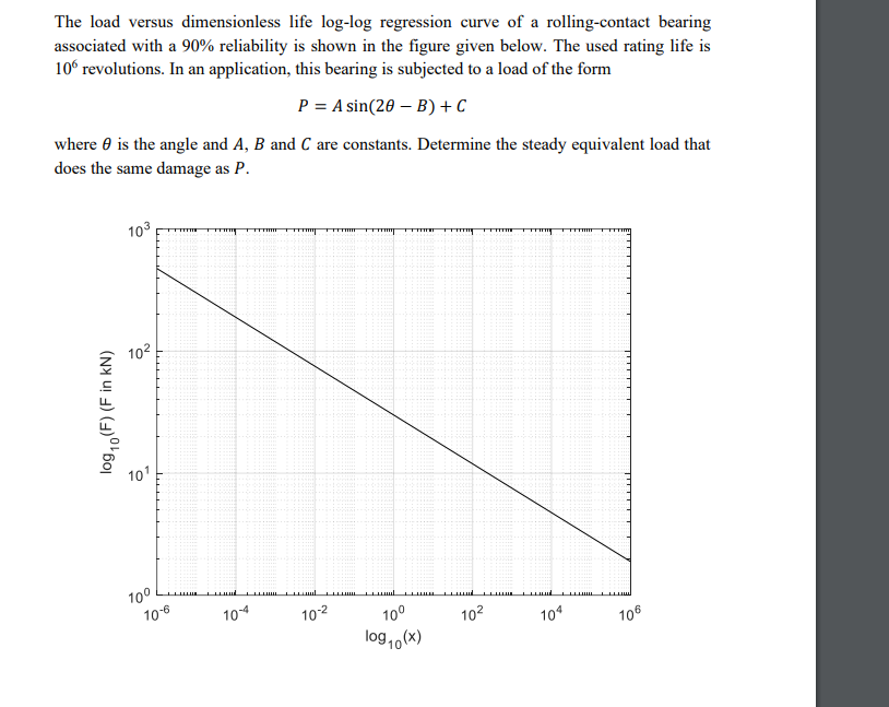 The load versus dimensionless life log-log regression | Chegg.com