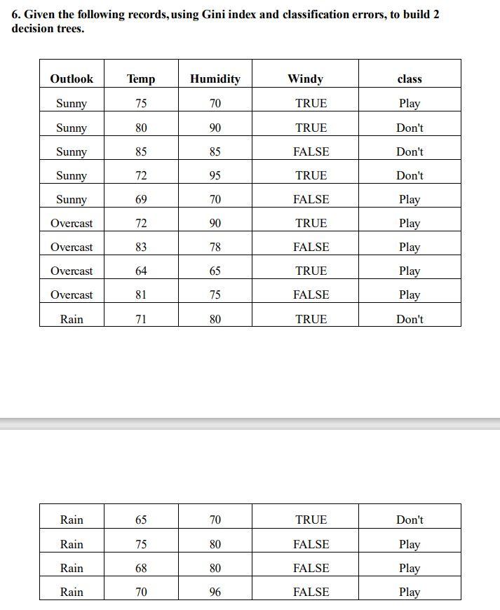 Solved 6. Given the following records, using Gini index and | Chegg.com