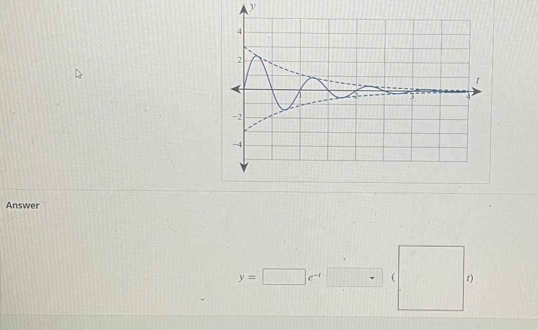 Solved Examine the following graph of a function modeling | Chegg.com