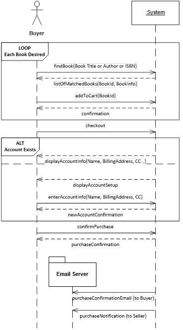 Solved Help to develop: 1. First-cut sequence diagram for | Chegg.com