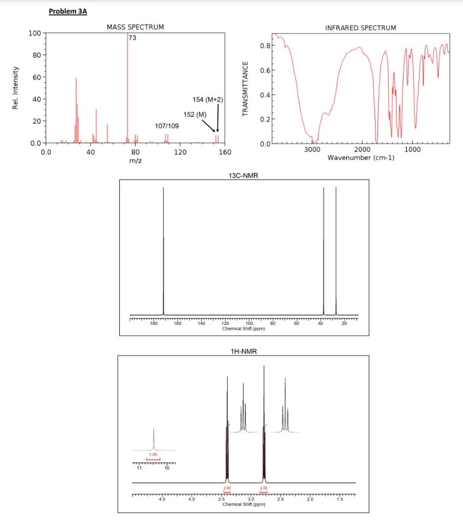 Solved Problem 3A MASS SPECTRUM INFRARED SPECTRUM 100 73 0.8 | Chegg.com