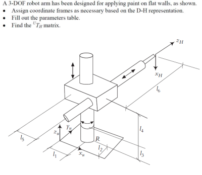 Solved A 3-DOF robot arm has been designed for applying | Chegg.com
