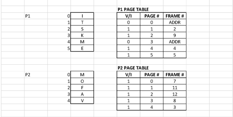 Solved Consider The Logical Address Spaces And Page Tables 6265