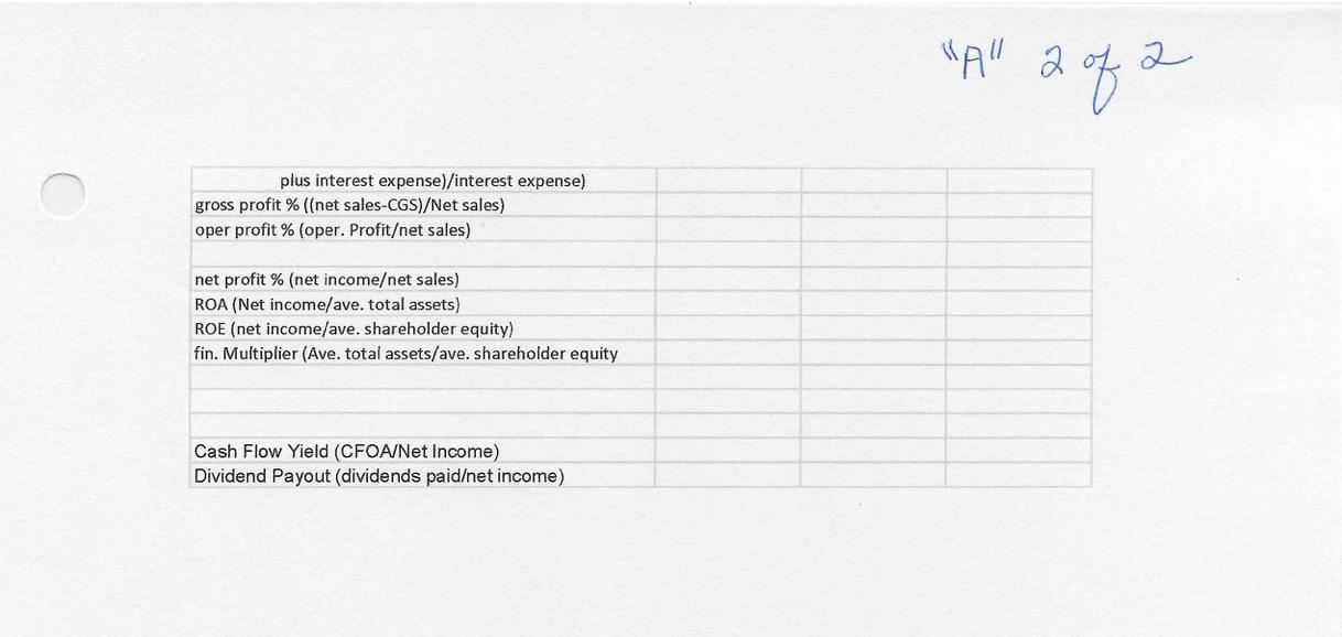 1. Calculate the MKC financial ratios using EXCEL and | Chegg.com