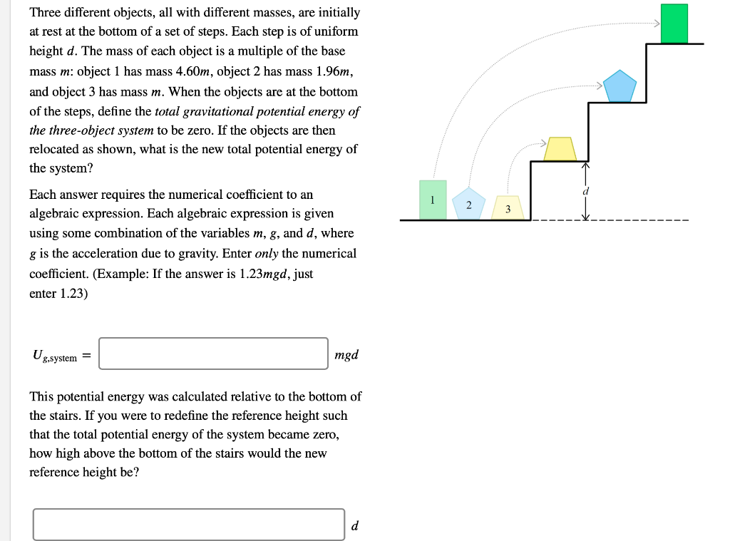 Solved Three different objects, all with different masses, | Chegg.com