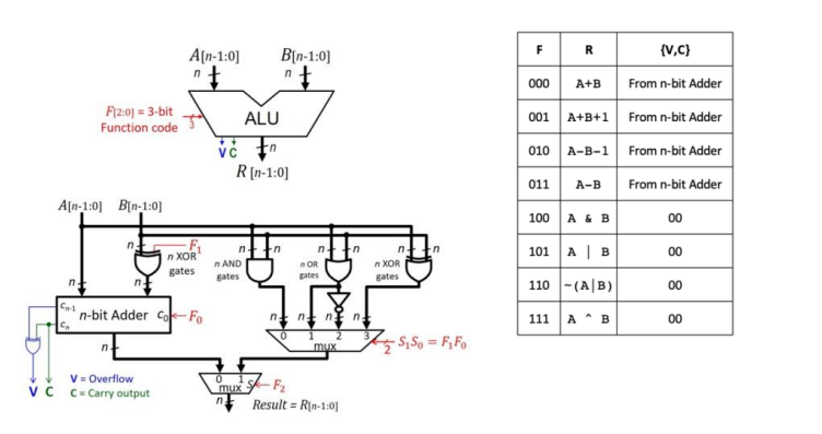 Solved COE 202 – Digital Logic Design (T231) Verilog | Chegg.com