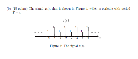 Solved (b) (15 points) The signal z(t), that is shown in | Chegg.com