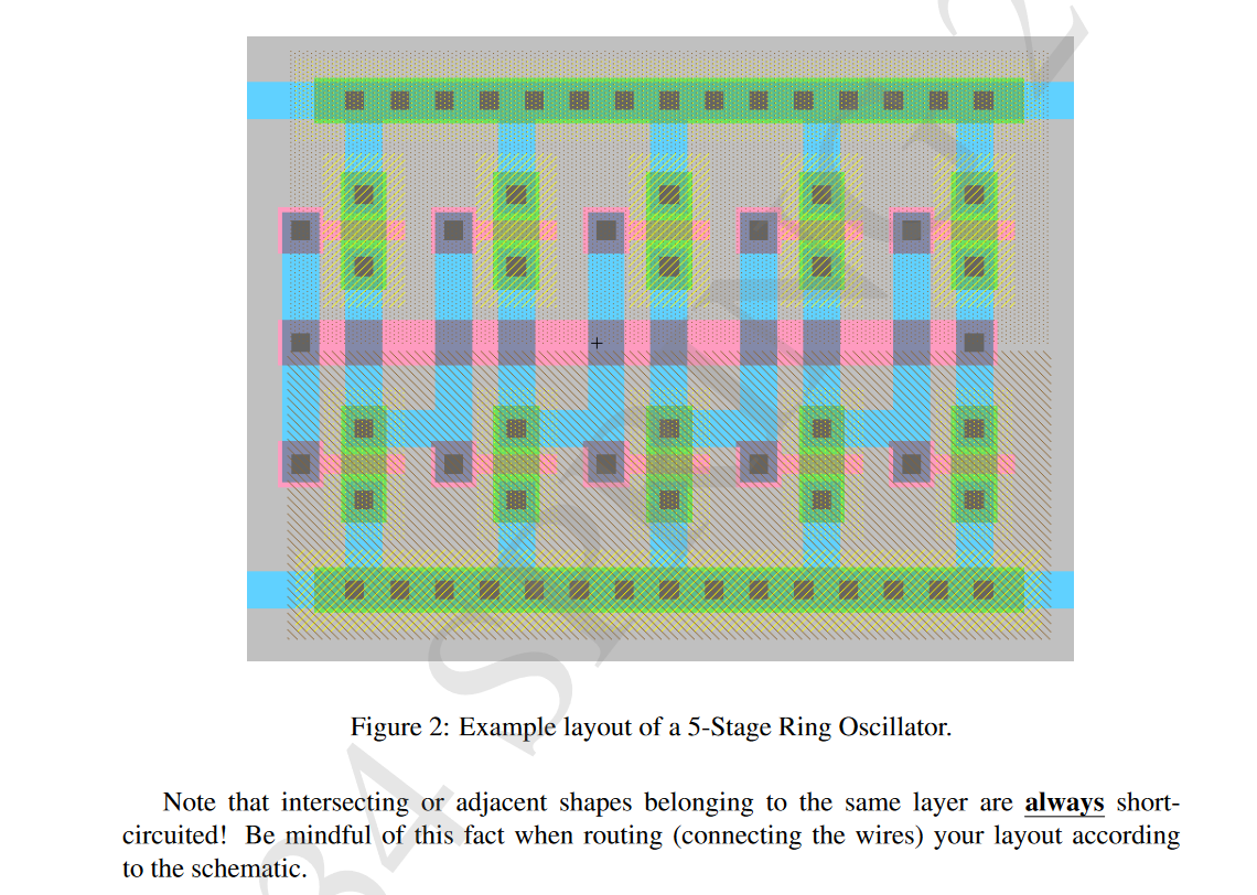 Solved Figure 2: Example layout of a 5-Stage Ring | Chegg.com