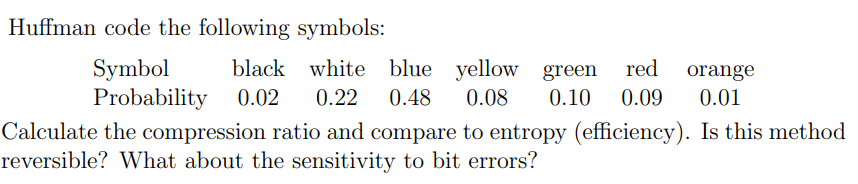 Solved Huffman code the following symbols:Calculate the | Chegg.com