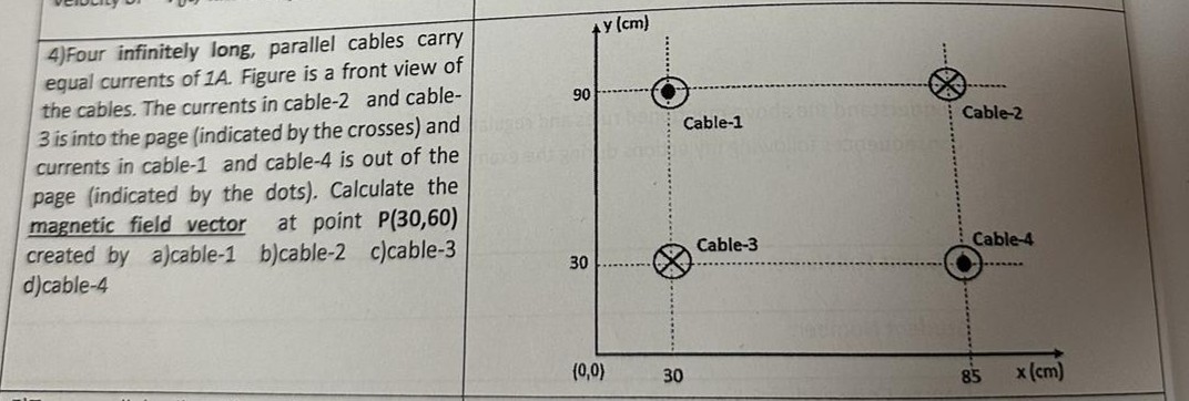 Solved Four infinitely long, parallel cables carryequal | Chegg.com