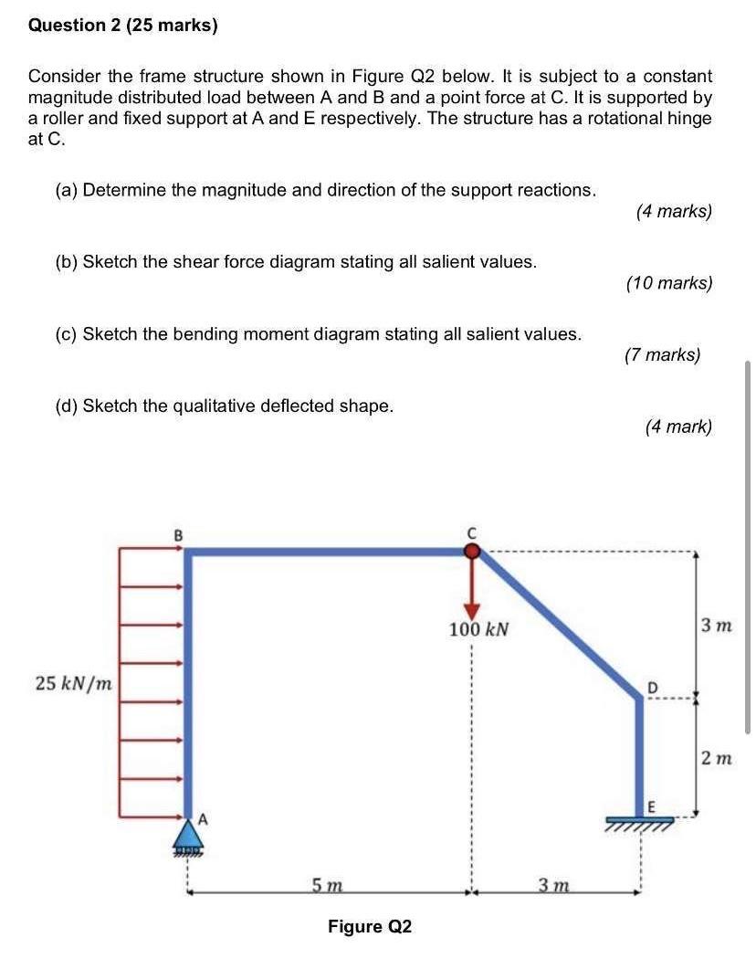 Solved Question 2 (25 marks) Consider the frame structure | Chegg.com