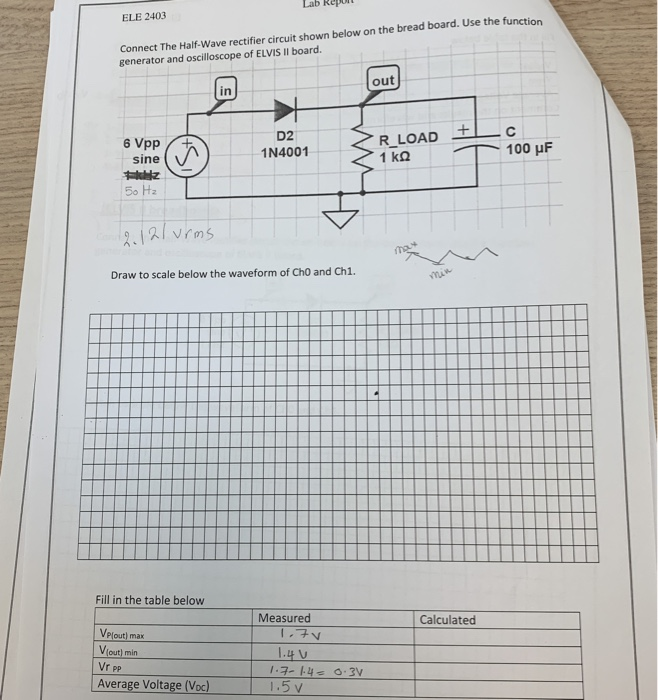 Solved Lab R ELE 2403 Connect The Half-Wave rectifier | Chegg.com
