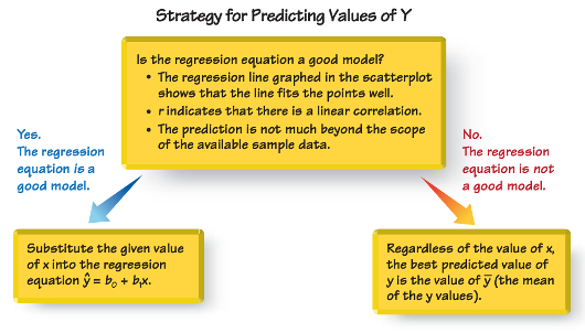 Solved Use the given data to find the best predicted value | Chegg.com