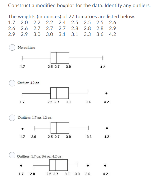 Solved Construct a modified boxplot for the data. Identify | Chegg.com