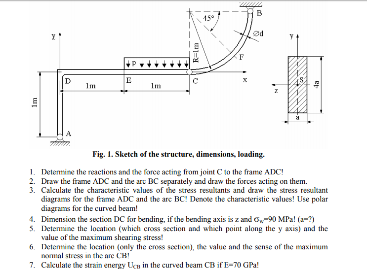 The structure in the figure consist of the frame ADC | Chegg.com