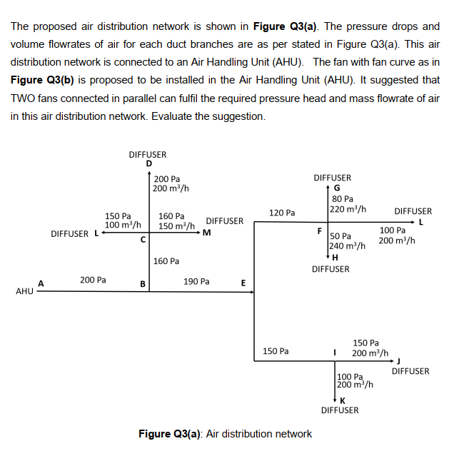 Solved The proposed air distribution network is shown in | Chegg.com