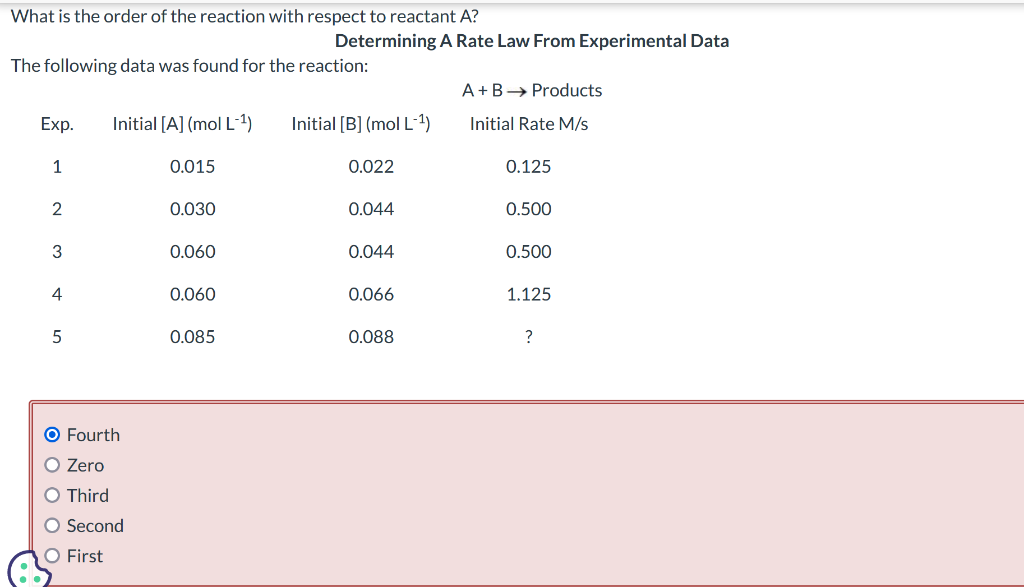 Solved What is the order of the reaction with respect to | Chegg.com