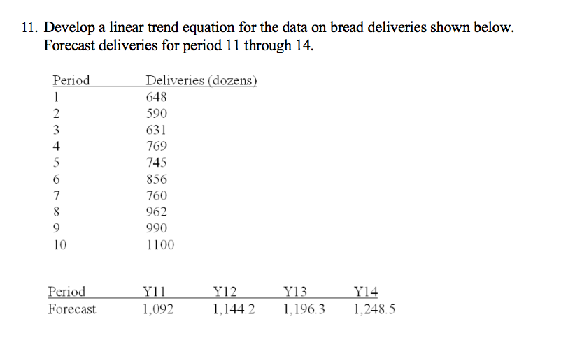 Solved 11. Develop a linear trend equation for the data on | Chegg.com