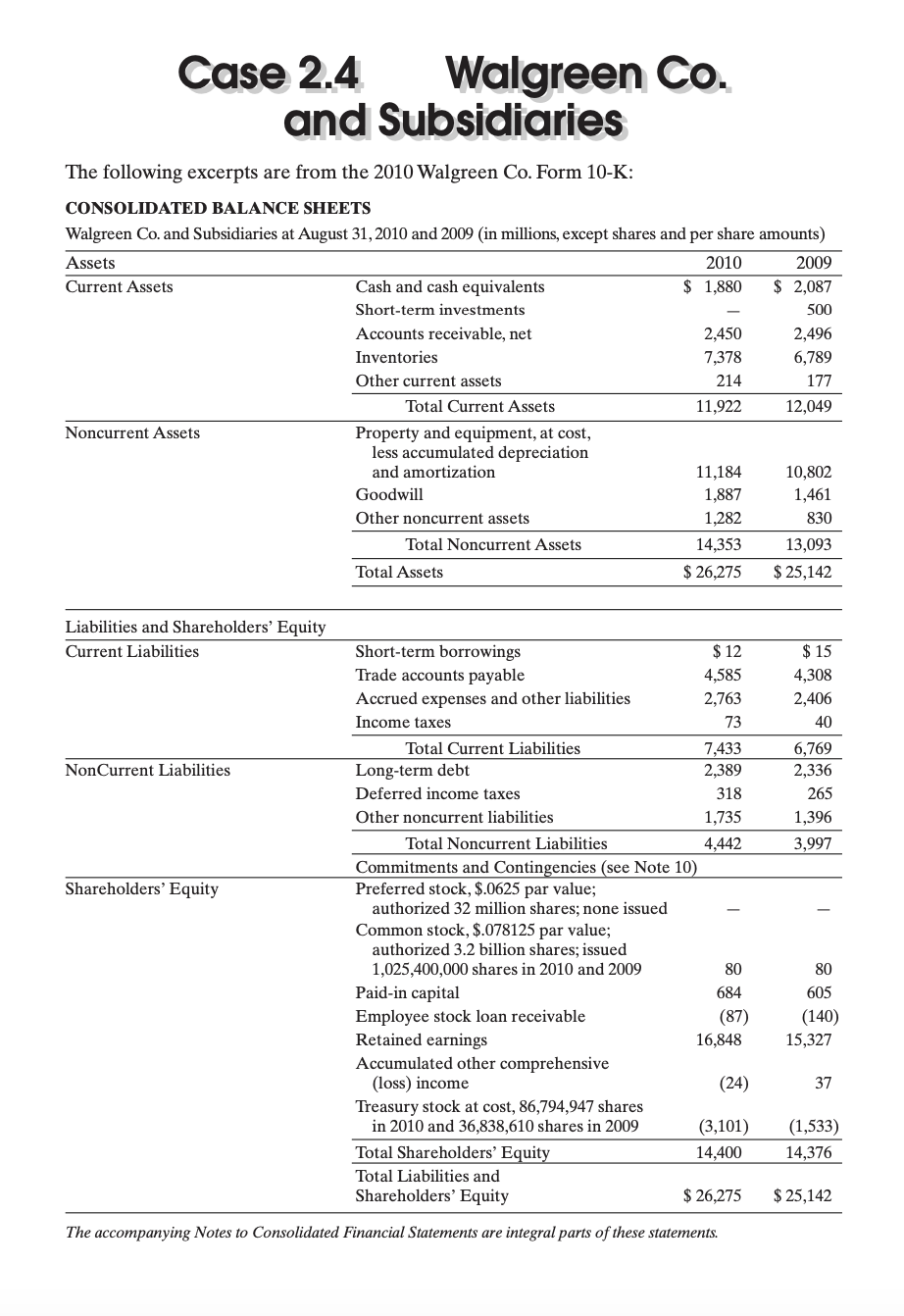 Solved Case 2.4 Walgreen Co. and Subsidiaries The following | Chegg.com