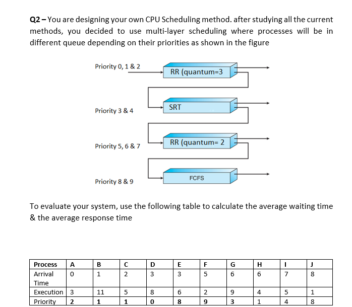 Solved Q2 - You are designing your own CPU Scheduling | Chegg.com