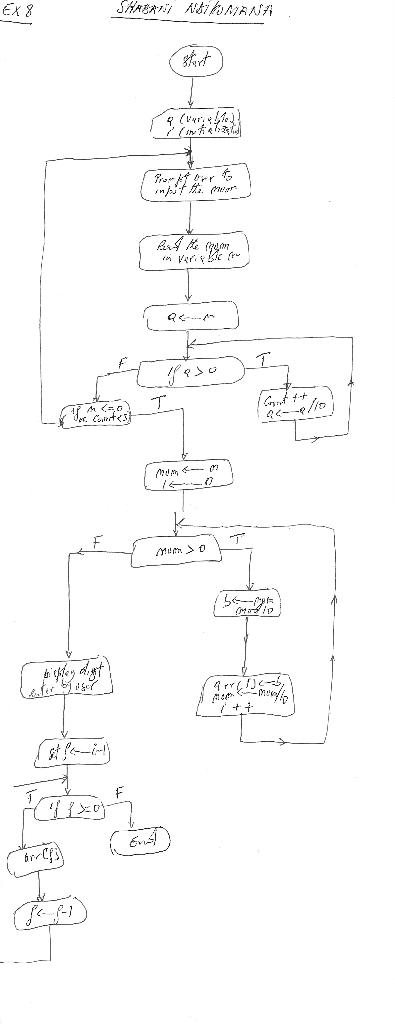 Solved Could you please translate this Flowchart below to | Chegg.com