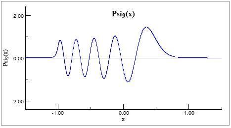 Solved The animations represent possible bound-state wave | Chegg.com