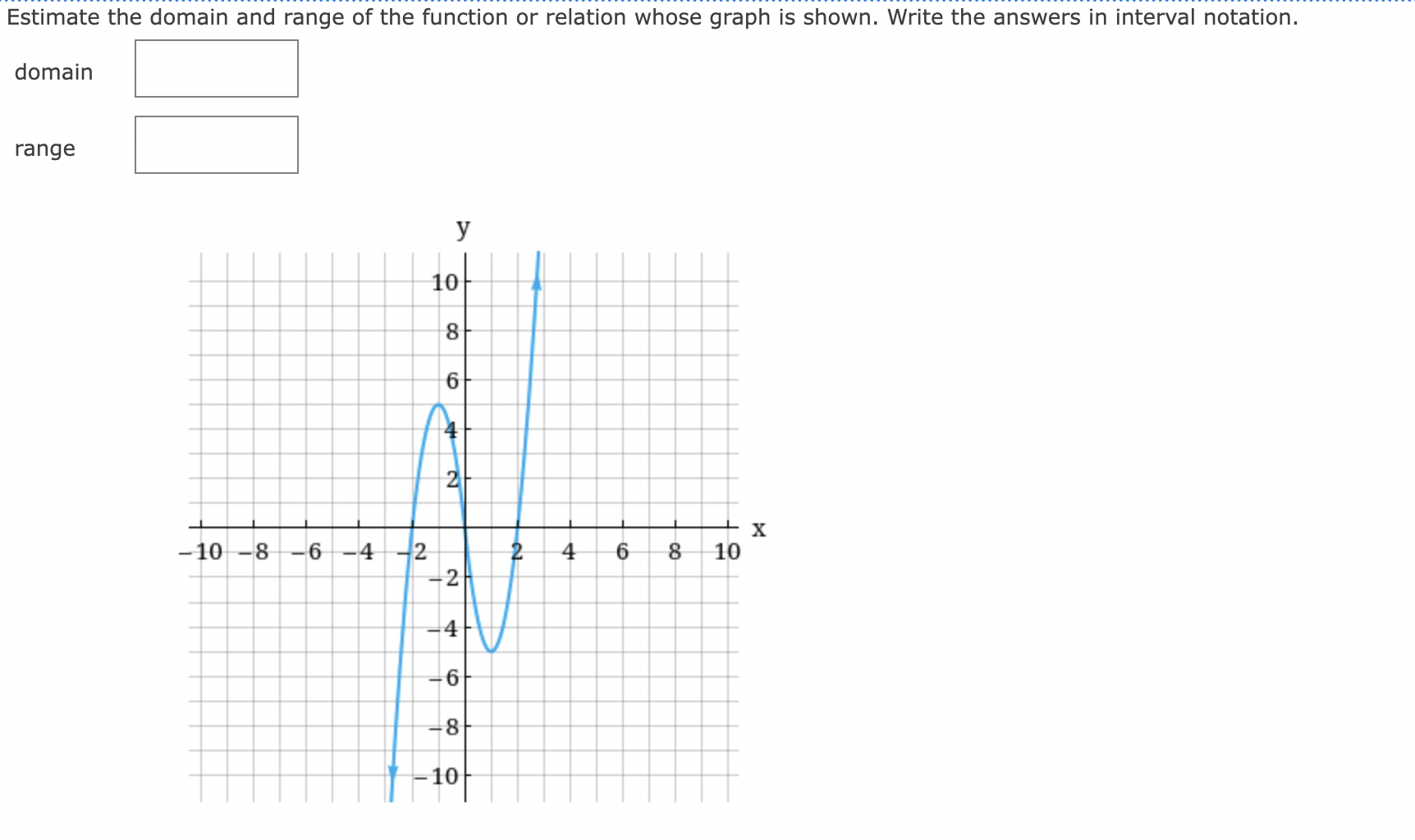 Solved Estimate the domain and range of the function or | Chegg.com