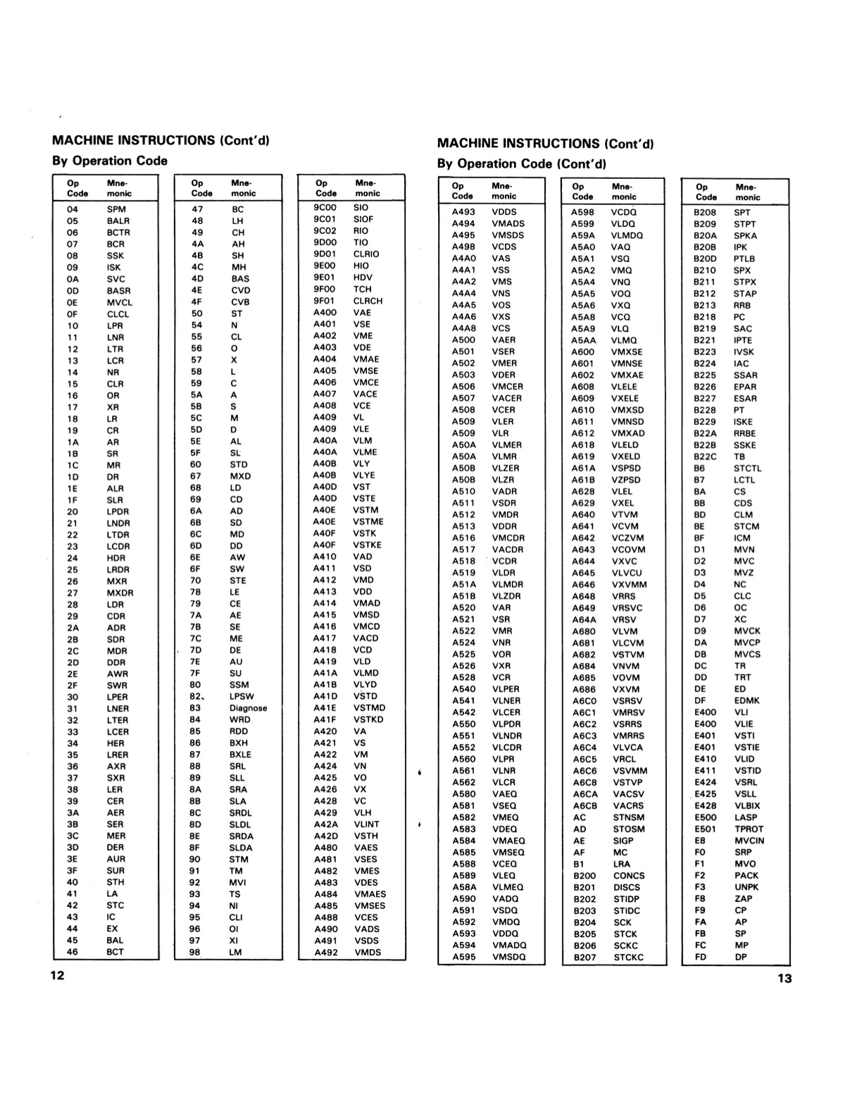 Assignment 5: Disassembly and Decoding Below is an | Chegg.com