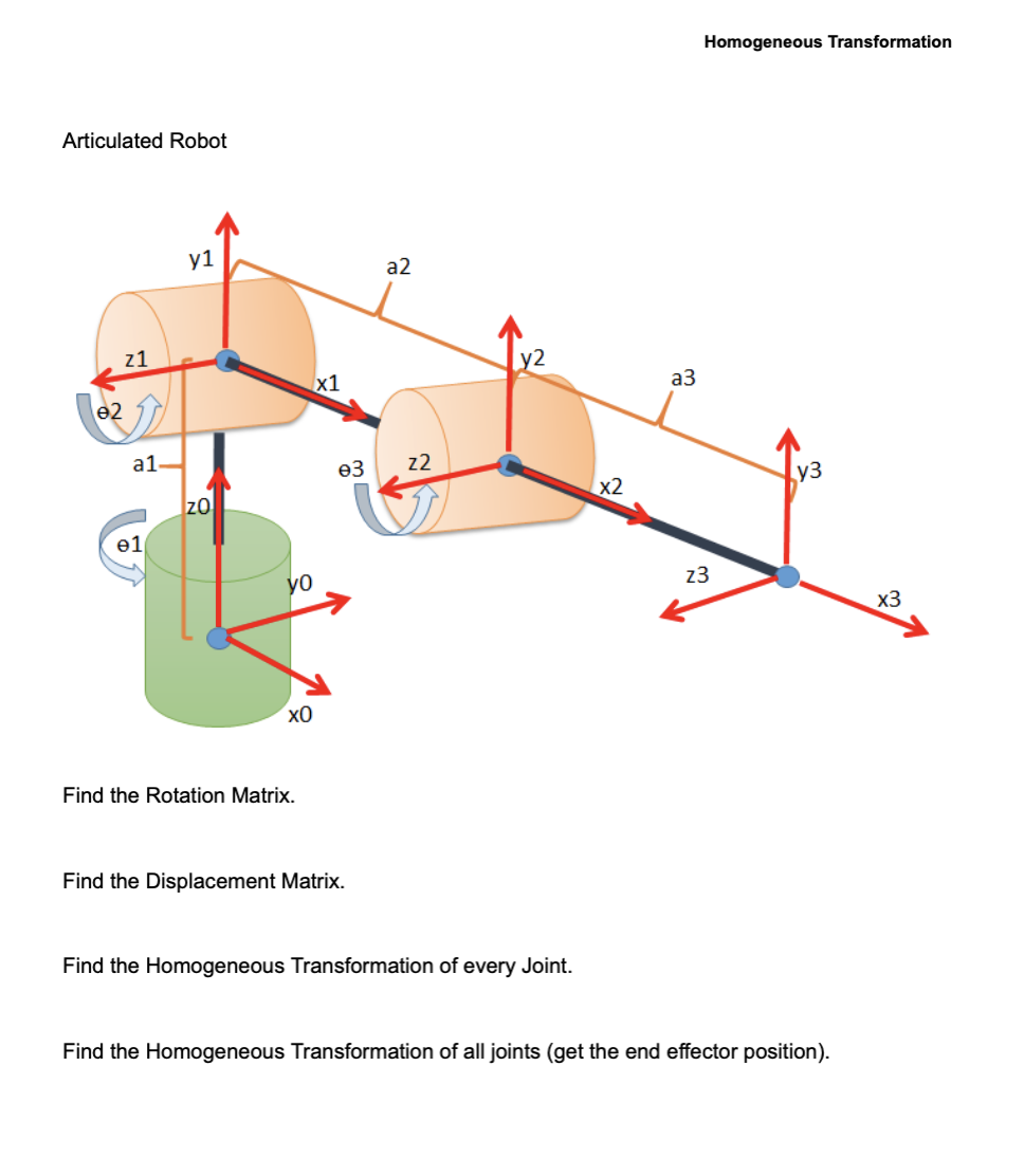 Solved Homogeneous Transformation Articulated Robot y1 a2 21 | Chegg.com