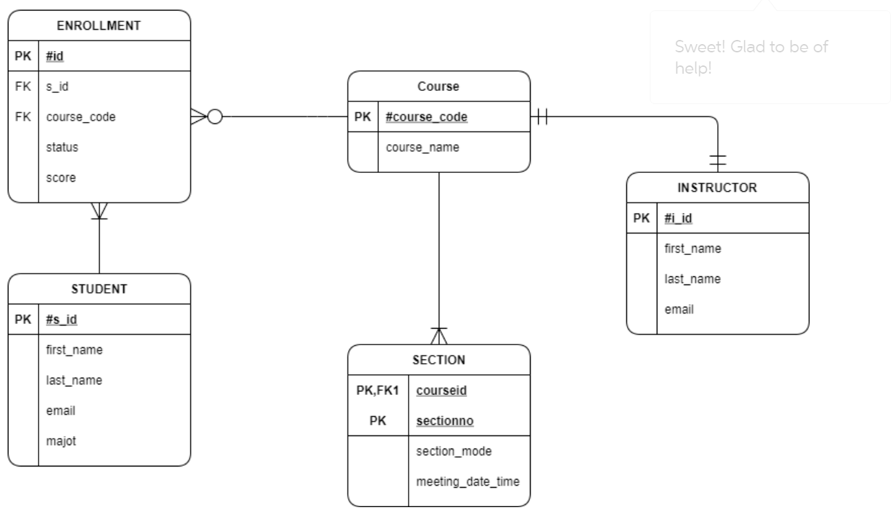 Solved Write the ERDish - 2 lines for each relationship - | Chegg.com