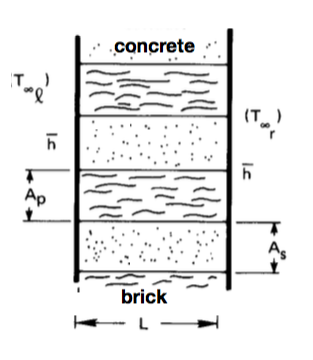 Solved 2-Consider the wall with alternating layers of | Chegg.com