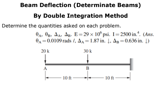 Solved Beam Deflection (Determinate Beams) By Double | Chegg.com
